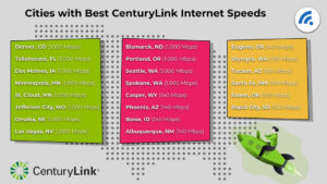 CenturyLink Internet Speed Test | TestMySpeed.com