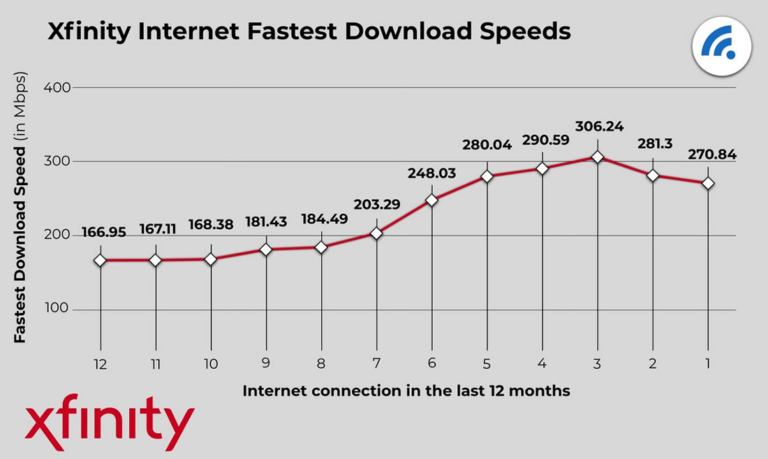 Xfinity Internet Speed Test | TestMySpeed.com