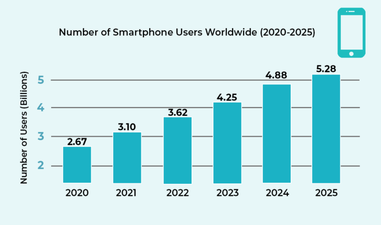 Smartphone Statistics 2025: Trends You Need to Know